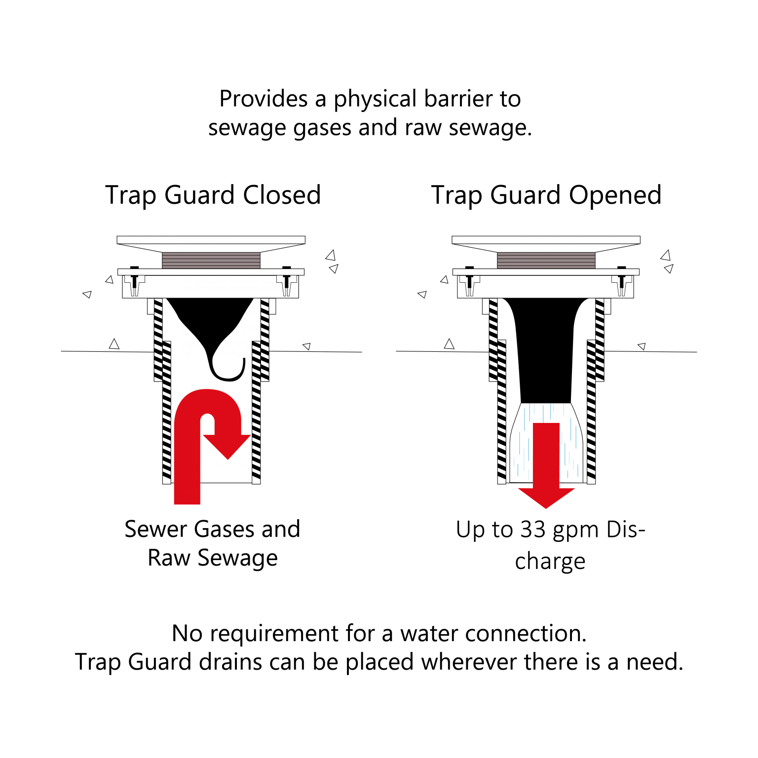 Trapguard (TG34IP) - eSeekShop