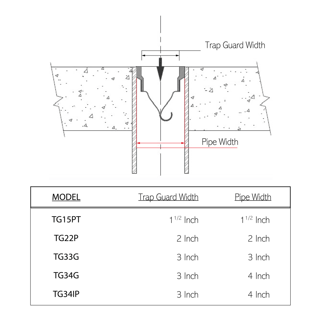 Trapguard (TG34IP) - eSeekShop