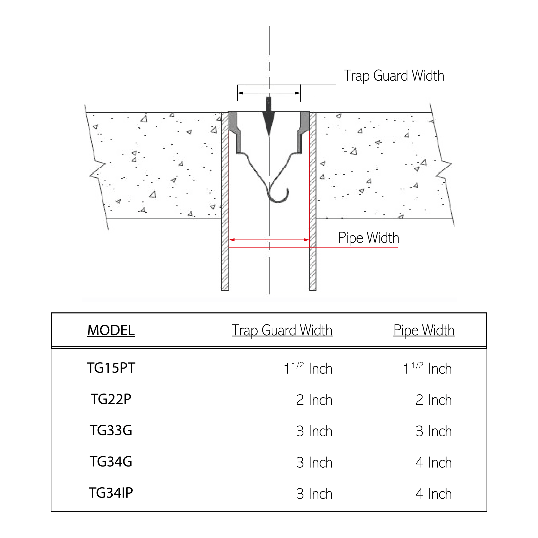 Trapguard (TG33G) - eSeekShop